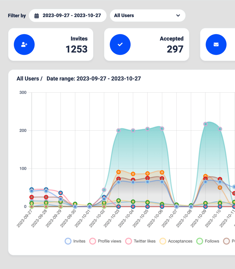 Home | Marlink - It's advanced Linkedin marketing